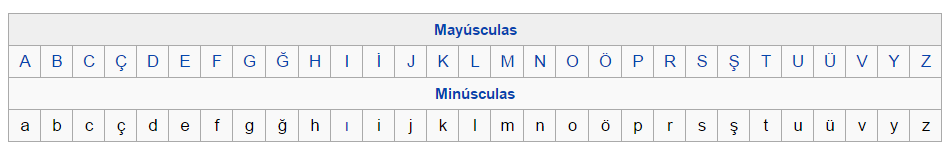 Curso de Turco – Lección 2: Alfabeto turco – PLANETA ESTAMBUL
