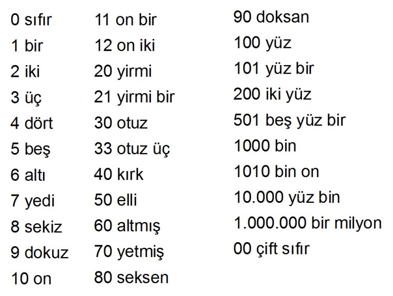 Curso de Turco – Lección 4: Los números en turco – PLANETA ESTAMBUL