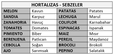 Curso de Turco – Lección 5: Frutas y hortalizas en turco – PLANETA ESTAMBUL